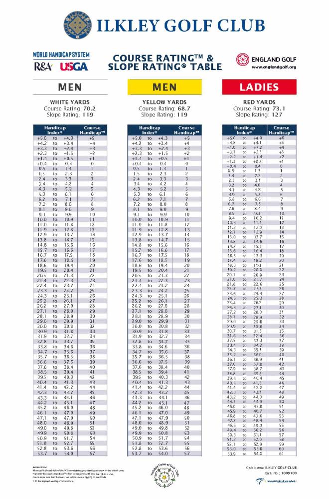 Course Information | Ilkley Golf Club